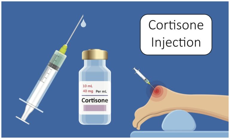 Cortisone Shots and Diabetes : Working, Benefits and More