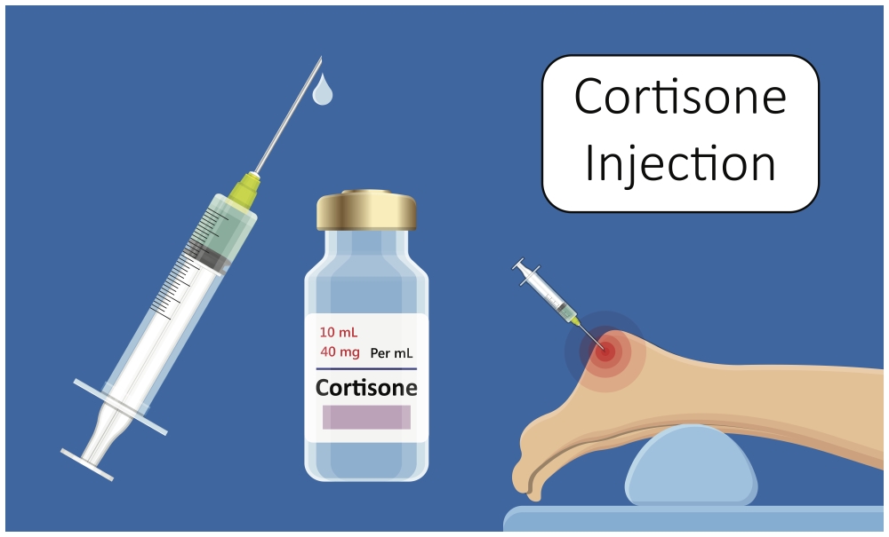 Cortisone Shots and Diabetes : Working, Benefits and More